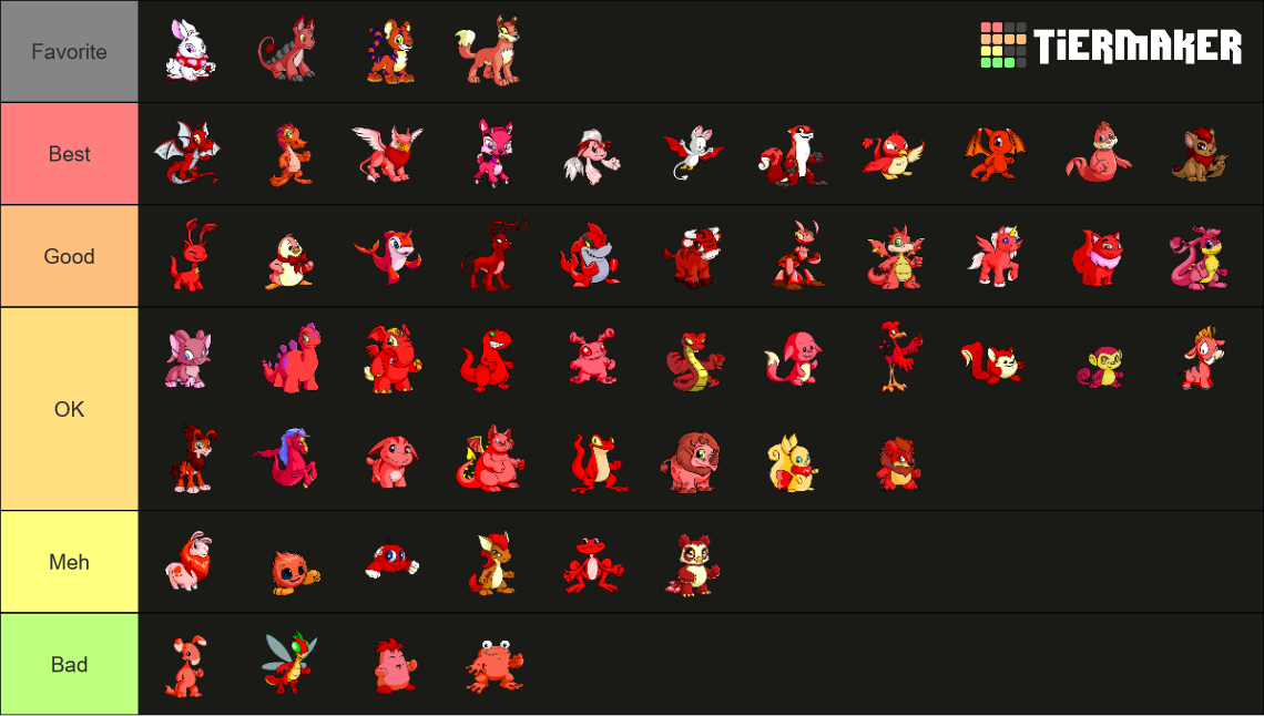 All Neopets Species Tier List (Community Rankings) - TierMaker