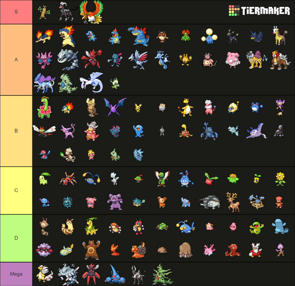 Pokémon Gen 2 Tier List (Community Rankings) - TierMaker