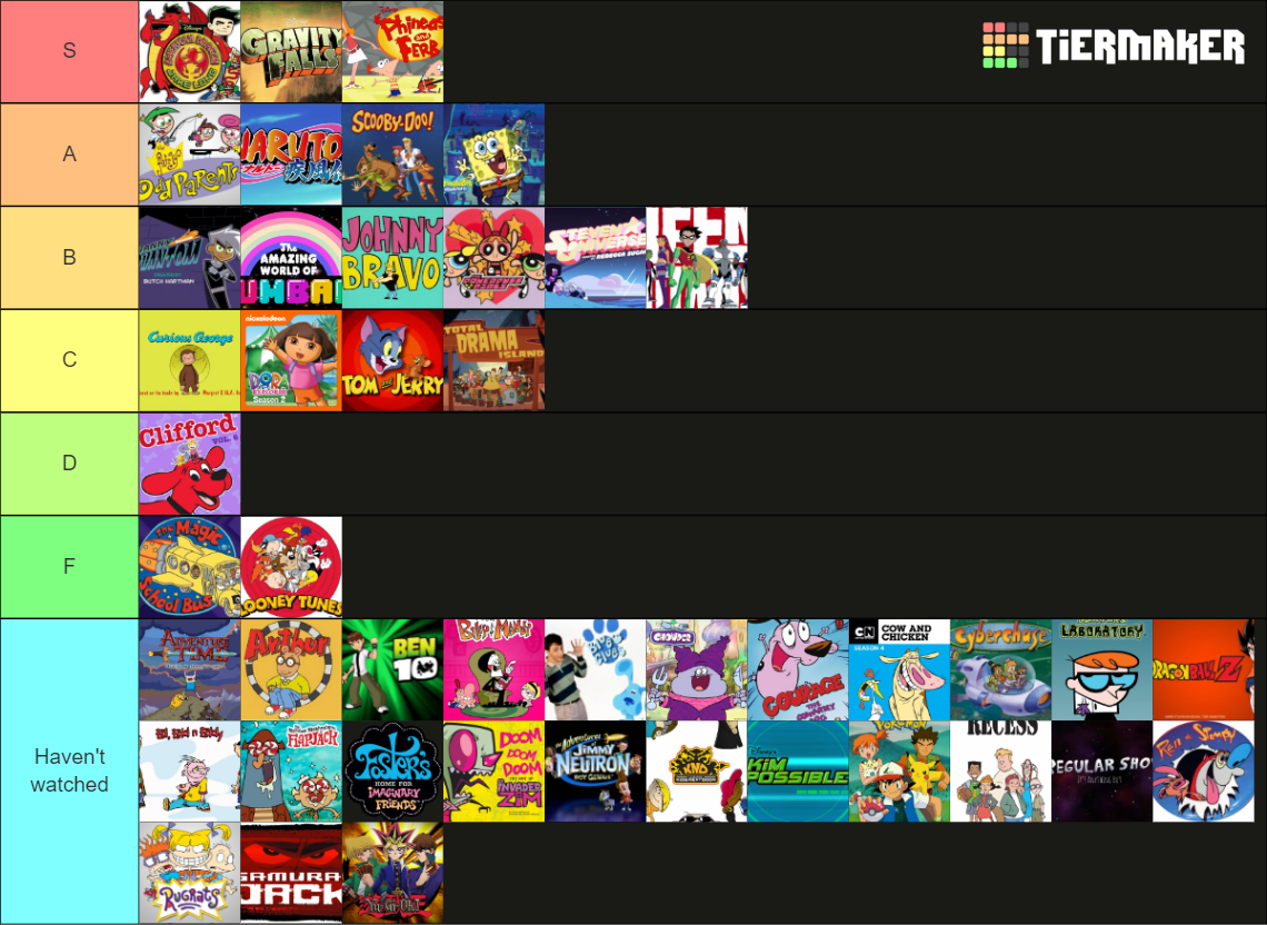 Childhood Cartoons/Shows (Final) Tier List (Community Rankings) - TierMaker