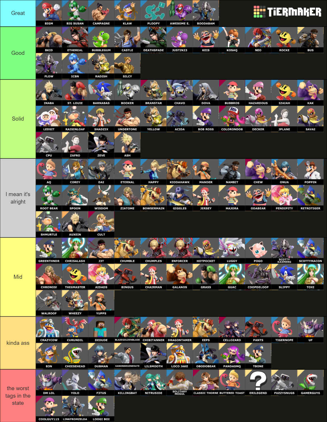 Missouri Smash Bros Tier List (Community Rankings) - TierMaker