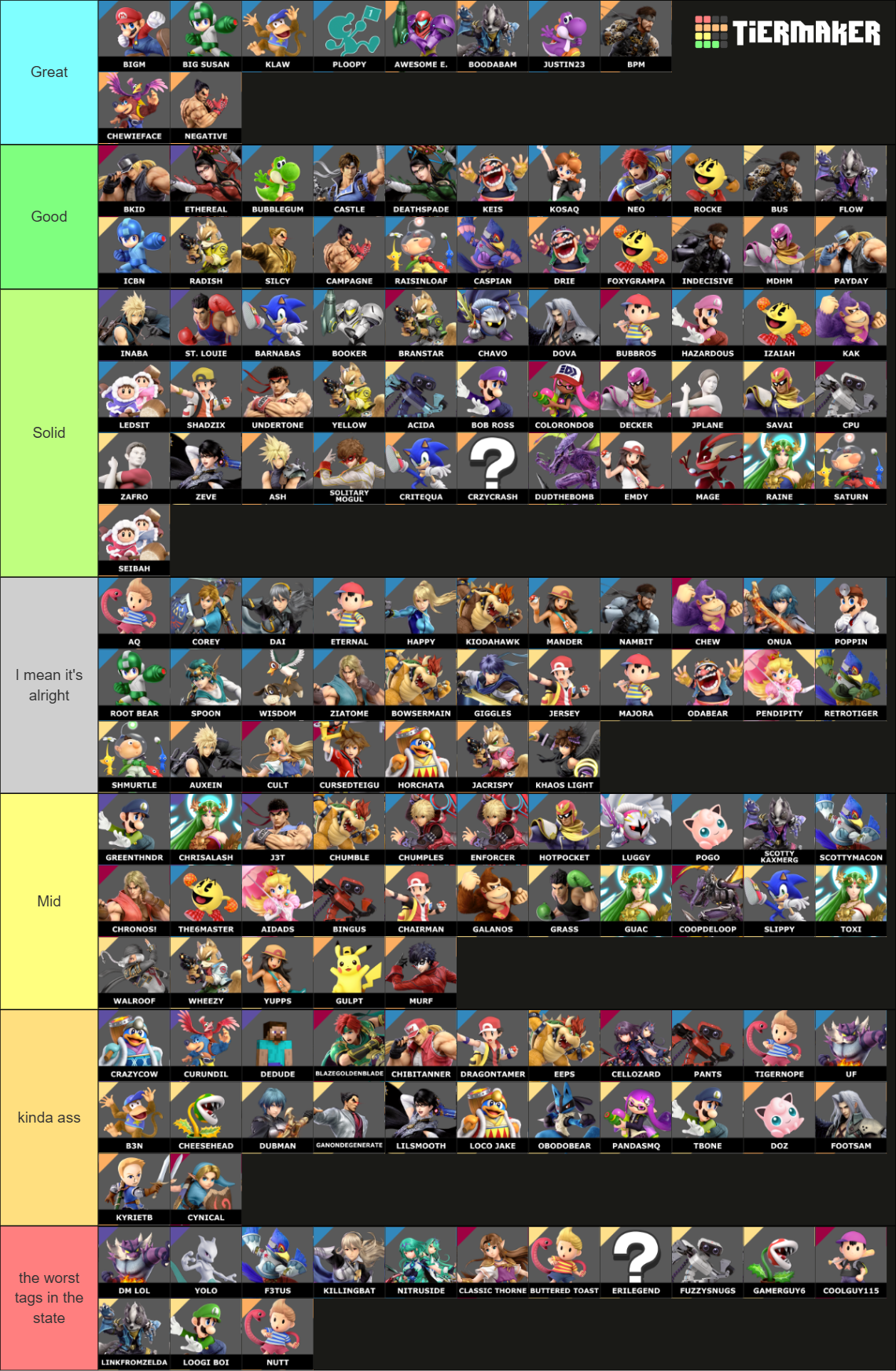 Missouri Smash Bros Tier List (Community Rankings) - TierMaker