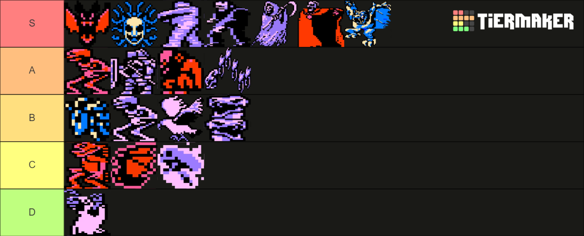 Castlevania (NES) Characters/Enemies/Bosses Tier List (Community ...