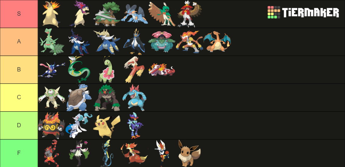 Starter Pokémon Final Forms (UPDATED VERSION IN DESCRIPTION) Tier List ...
