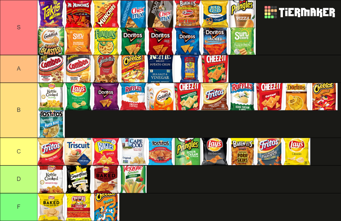 Chips Tier List (Community Rankings) - TierMaker