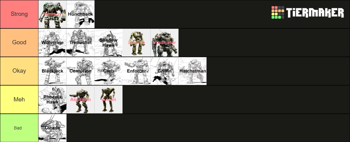 MechWarrior 5 Mech (With All DLC) Tier List (Community Rankings ...