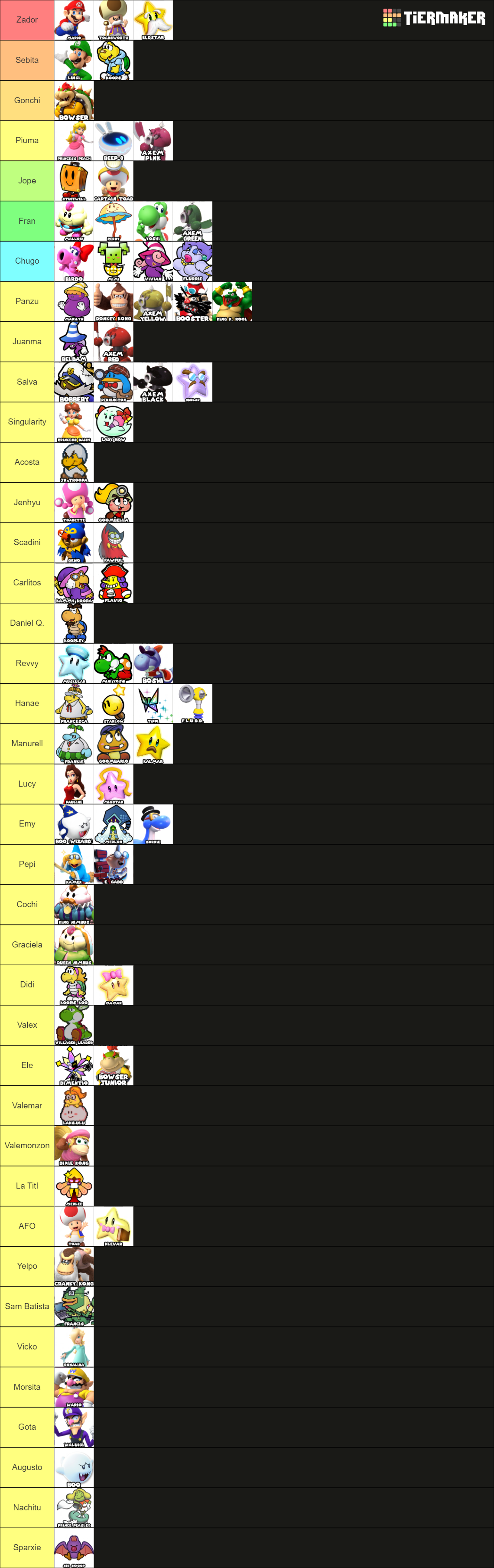 EVERY SINGLE SUPER MARIO CHARACTER EVER tierlist Tier List (Community ...