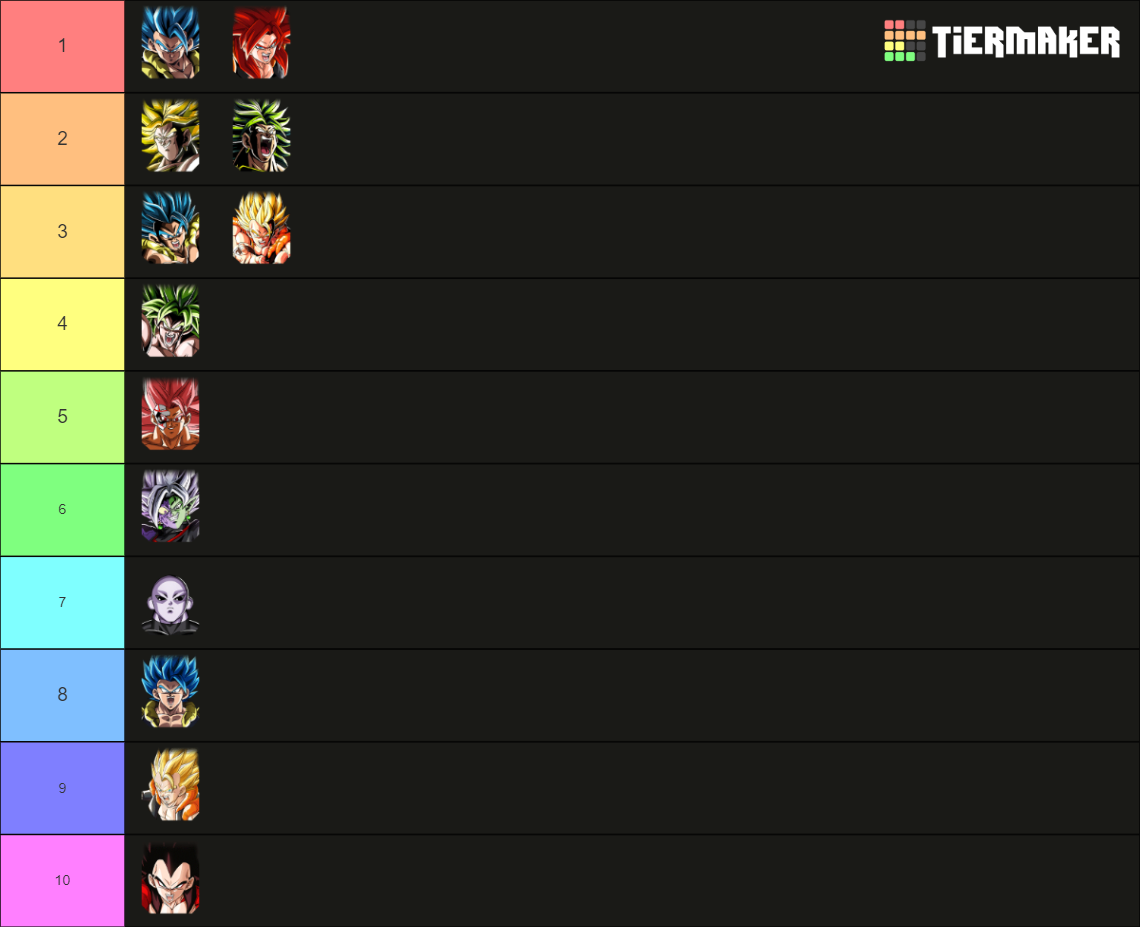 The Dokkan (TEQ LR Gohan / Piccolo) Tier List (Community Rankings ...