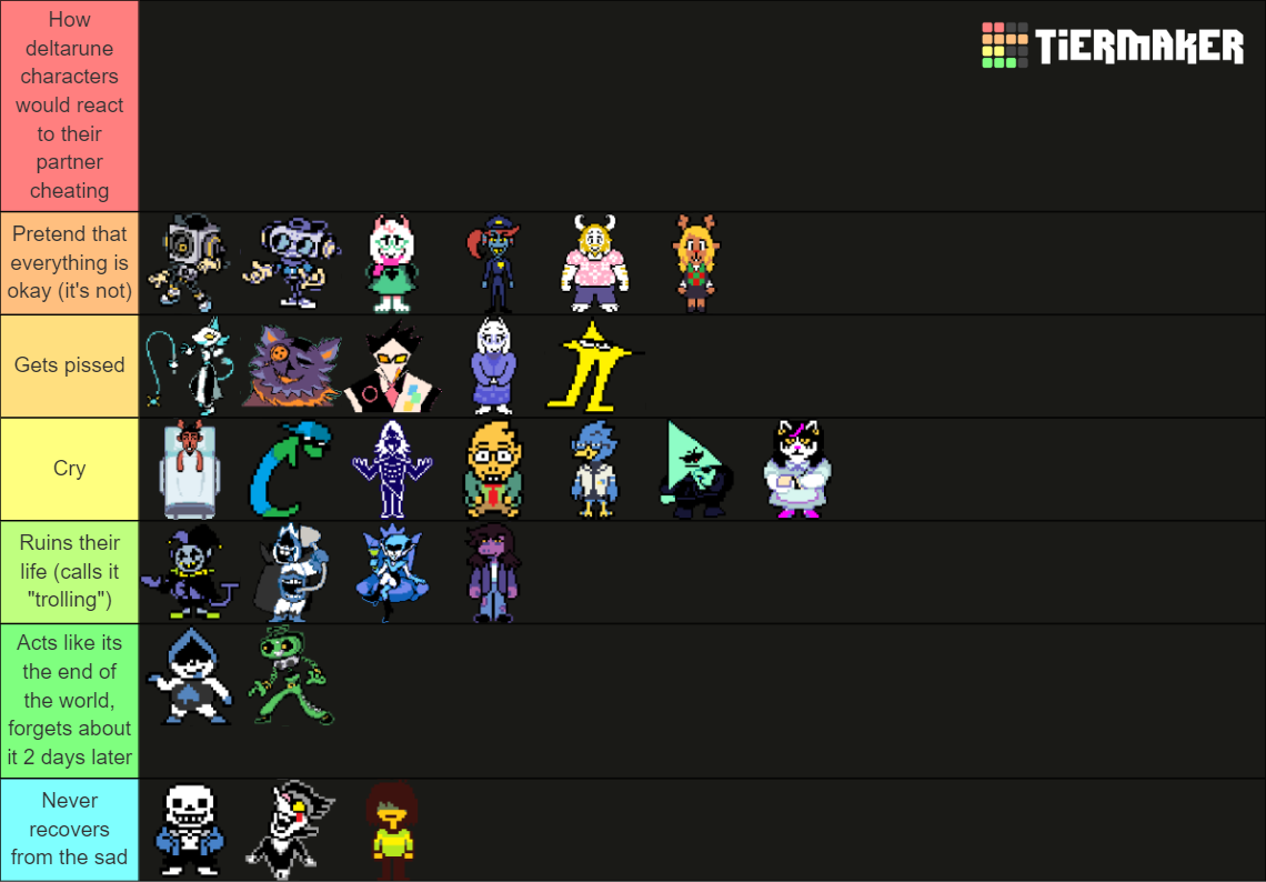 All DELTARUNE Character Designs Tier List (Community Rankings) - TierMaker