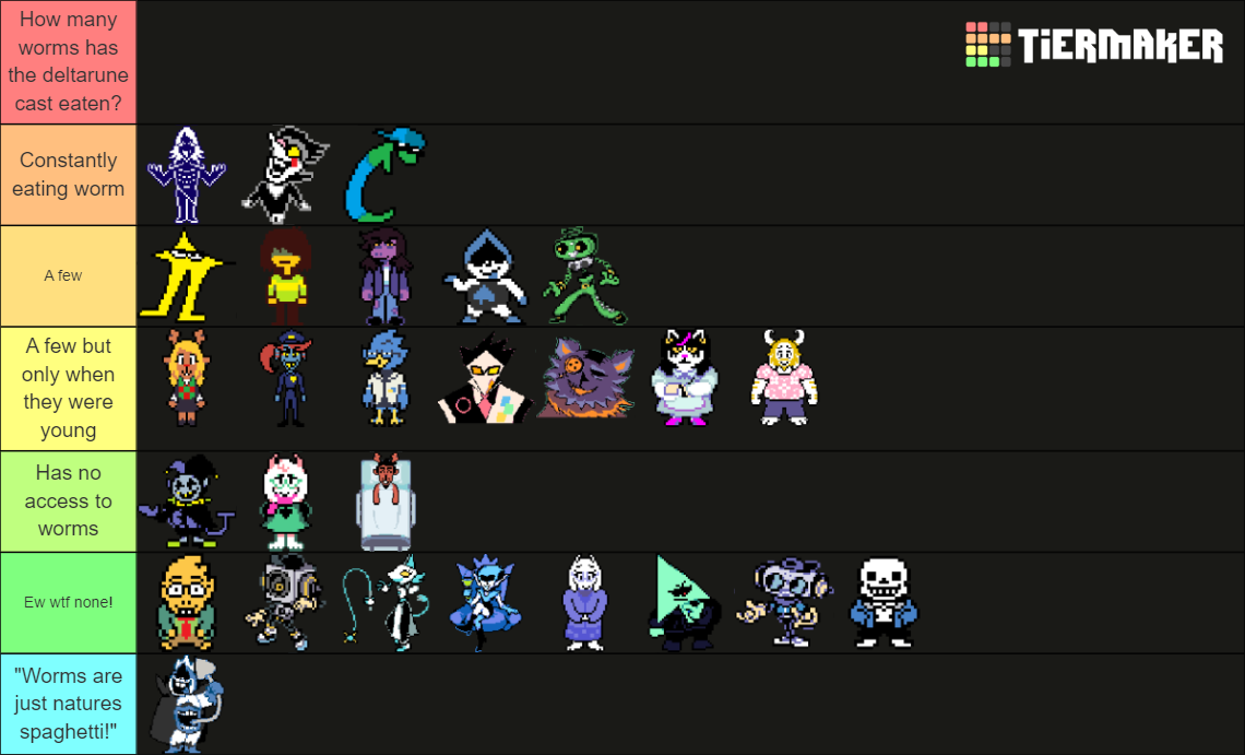 All DELTARUNE Character Designs Tier List (Community Rankings) - TierMaker