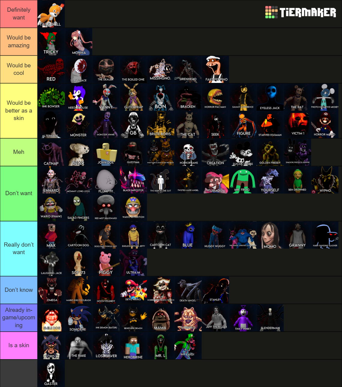 Roblox - Pillar Chase 2 Character ideas Tier List (Community Rankings ...