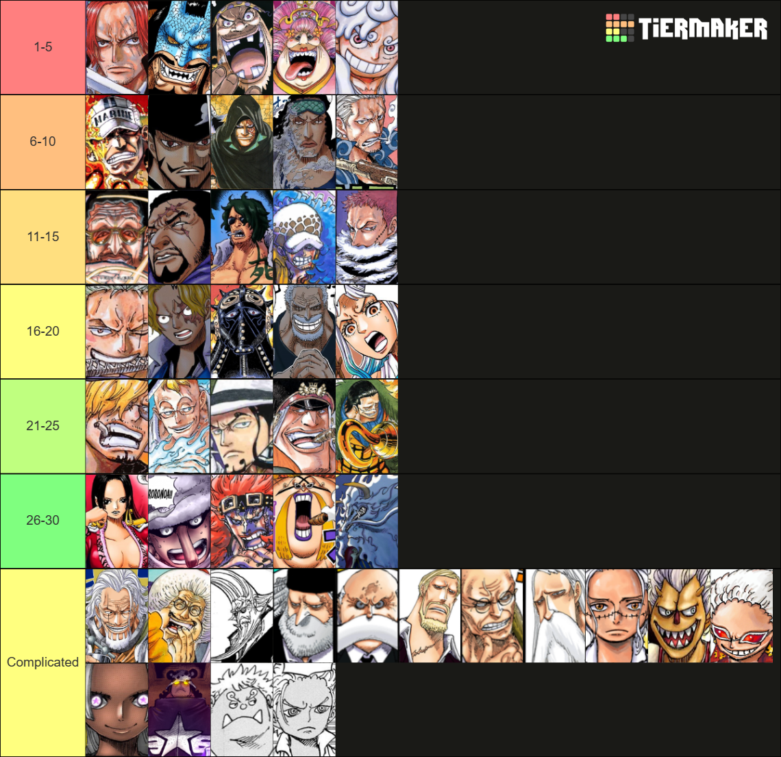 One Piece Power Scaling 100+ characters Tier List (Community Rankings ...