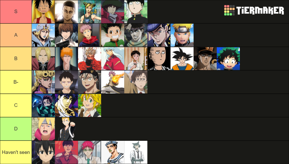 Shonen Main Characters Tier List (Community Rankings) - TierMaker