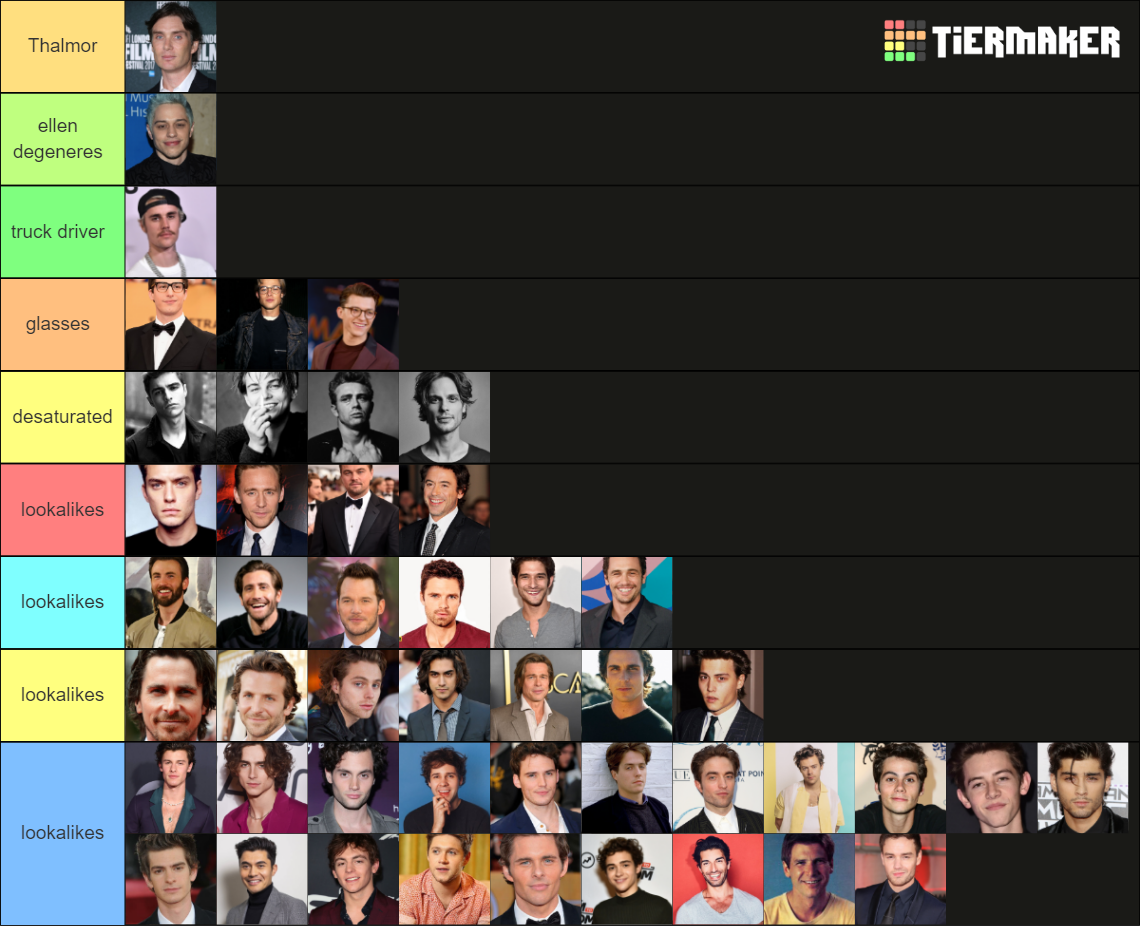 rank: male celebrities Tier List (Community Rankings) - TierMaker