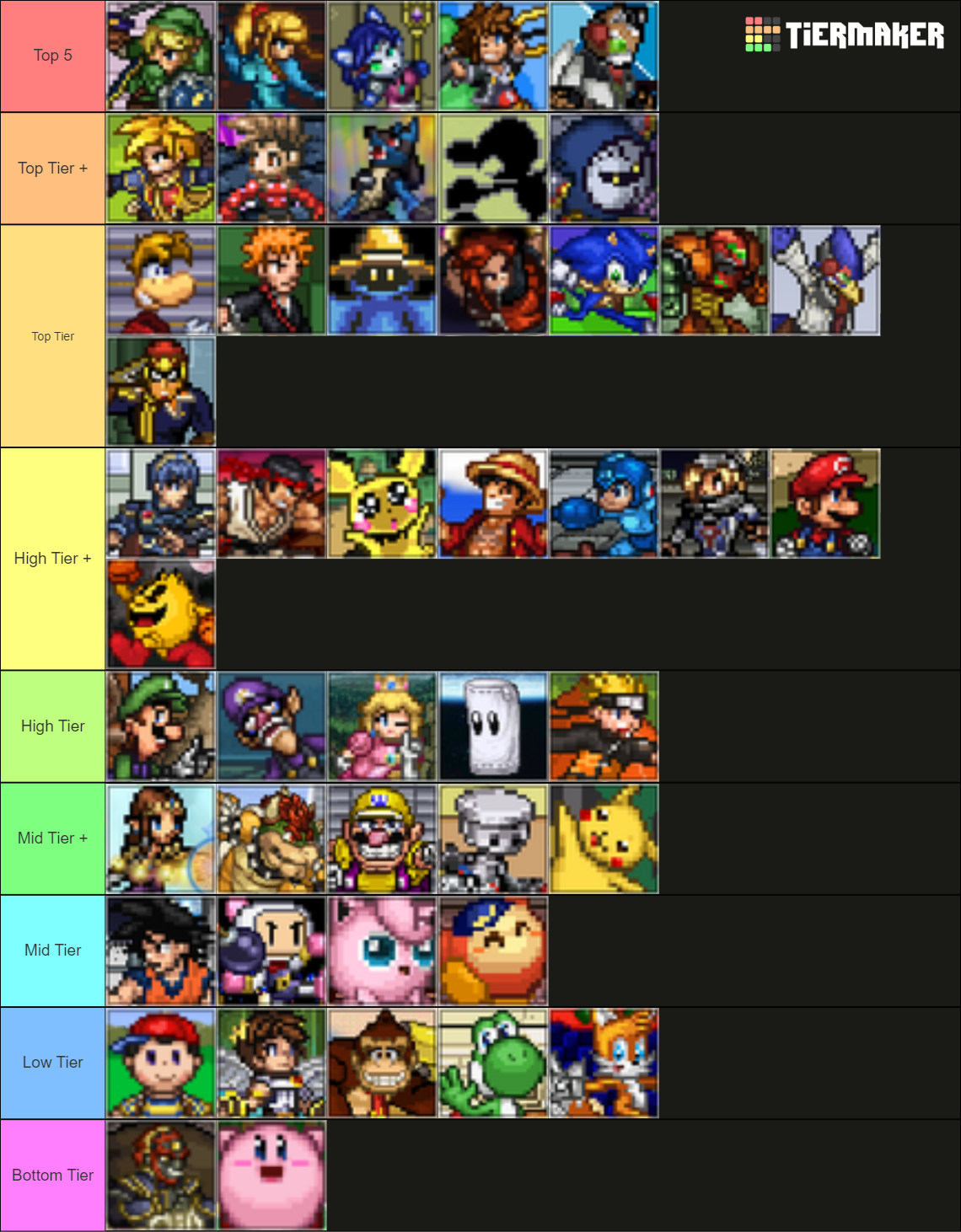 SSF2 Tier List (Community Rankings) - TierMaker