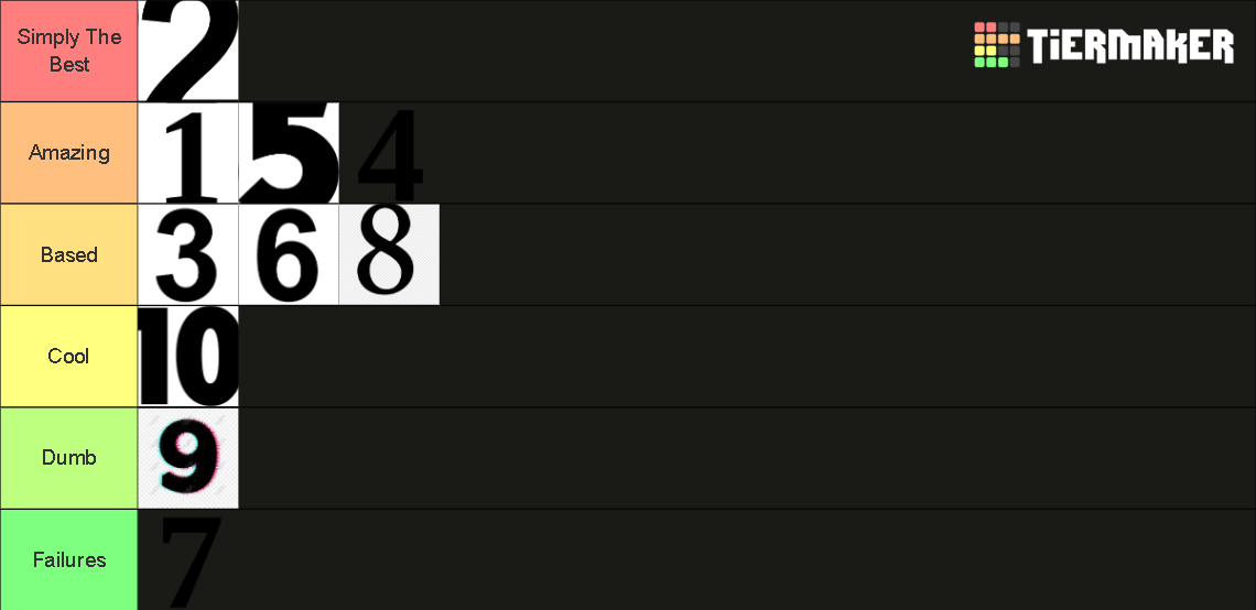 Number Tier List (Community Rankings) - TierMaker