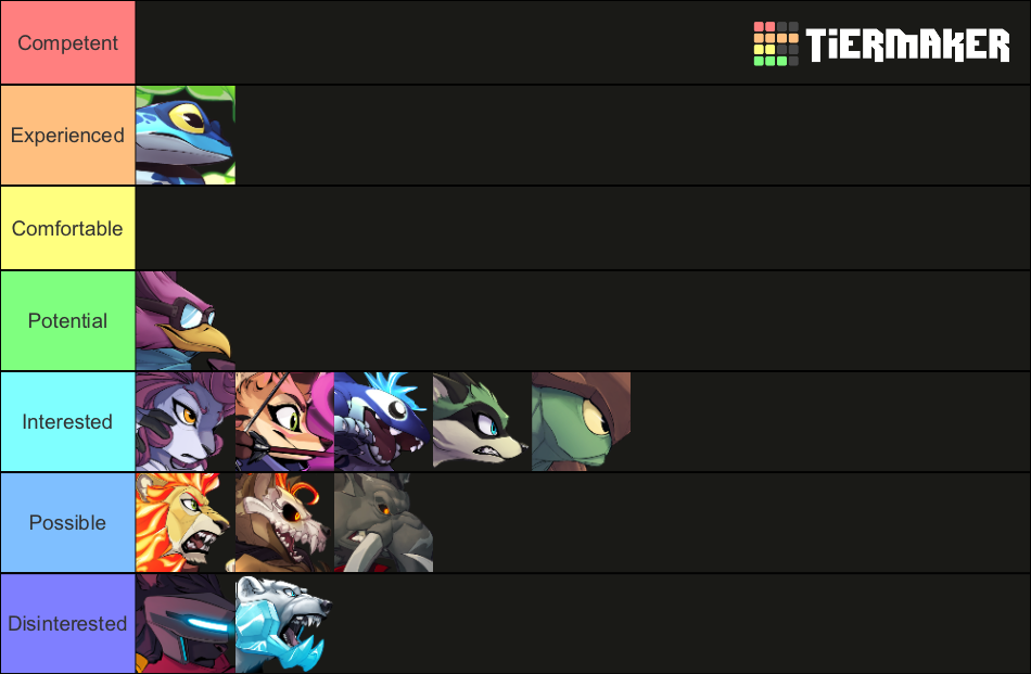 Rivals of Aether + Rivals 2 characters Tier List (Community Rankings ...