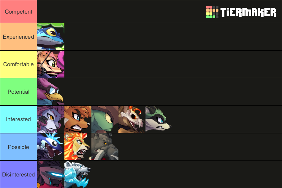 Rivals of Aether + Rivals 2 characters Tier List (Community Rankings ...