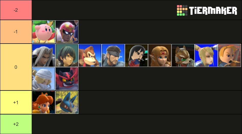 Recent Super Smash Bros. Ultimate Tier Lists - TierMaker