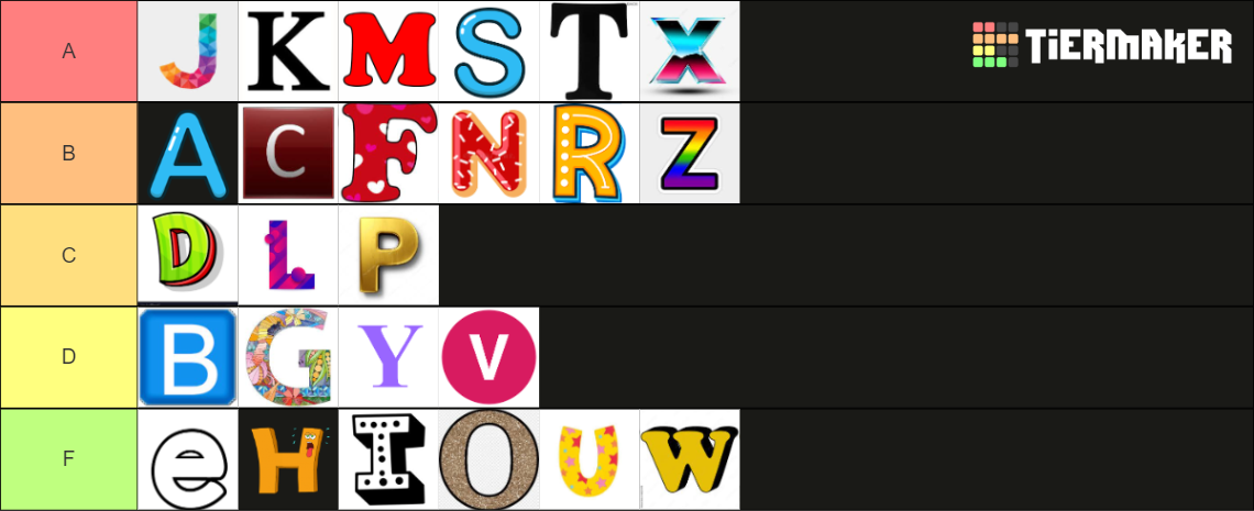 letters Tier List (Community Rankings) - TierMaker