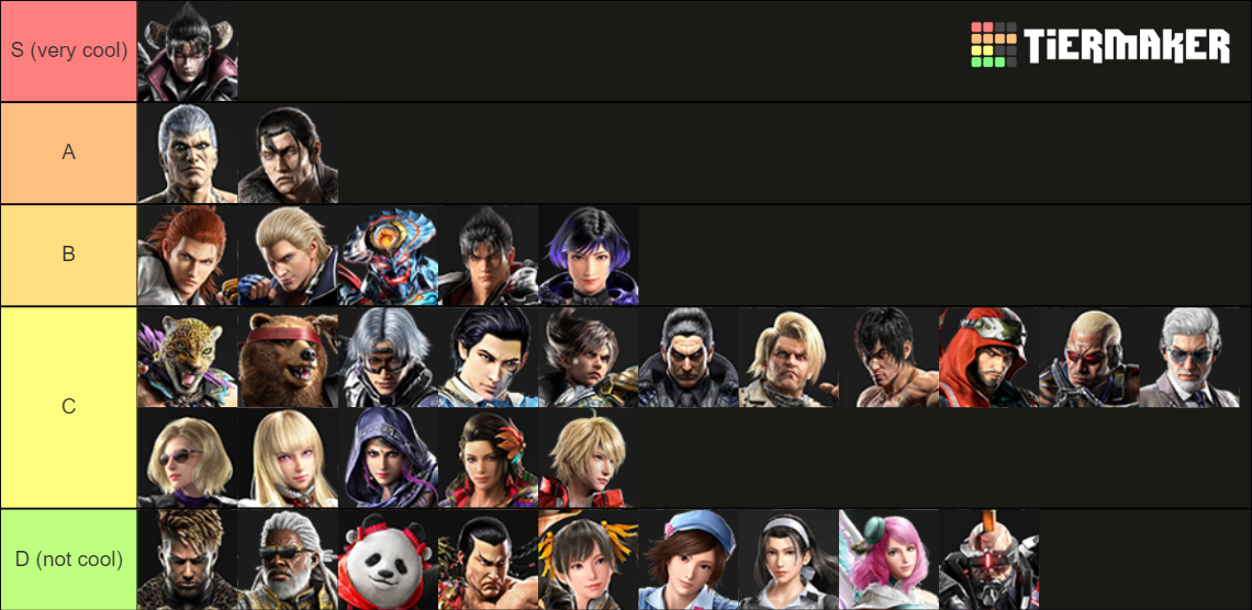 Tekken 8 Tier List Community Rankings Tiermaker