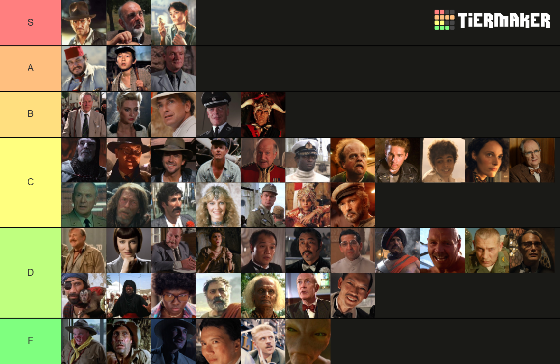 Indiana Jones Characters Tier List (Community Rankings) - TierMaker