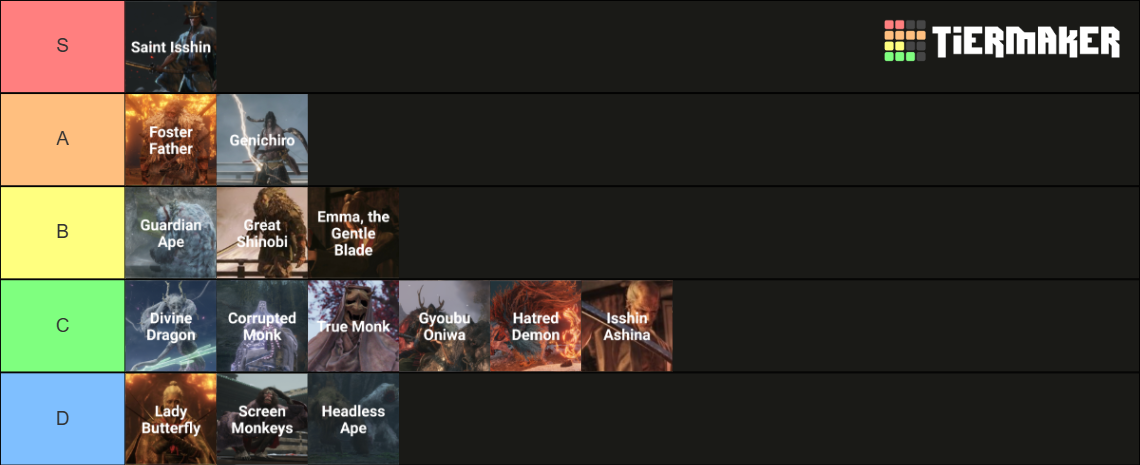 Sekiro: Shadows Die Twice Bosses Tier List (Community Rankings) - TierMaker