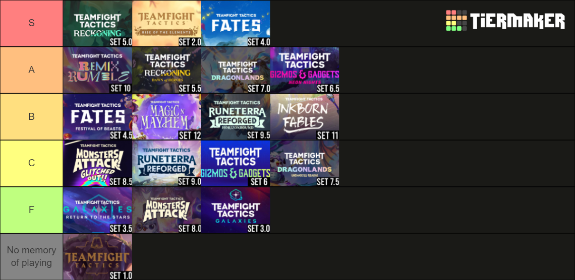 TFT Sets (1-12) Tier List (Community Rankings) - TierMaker