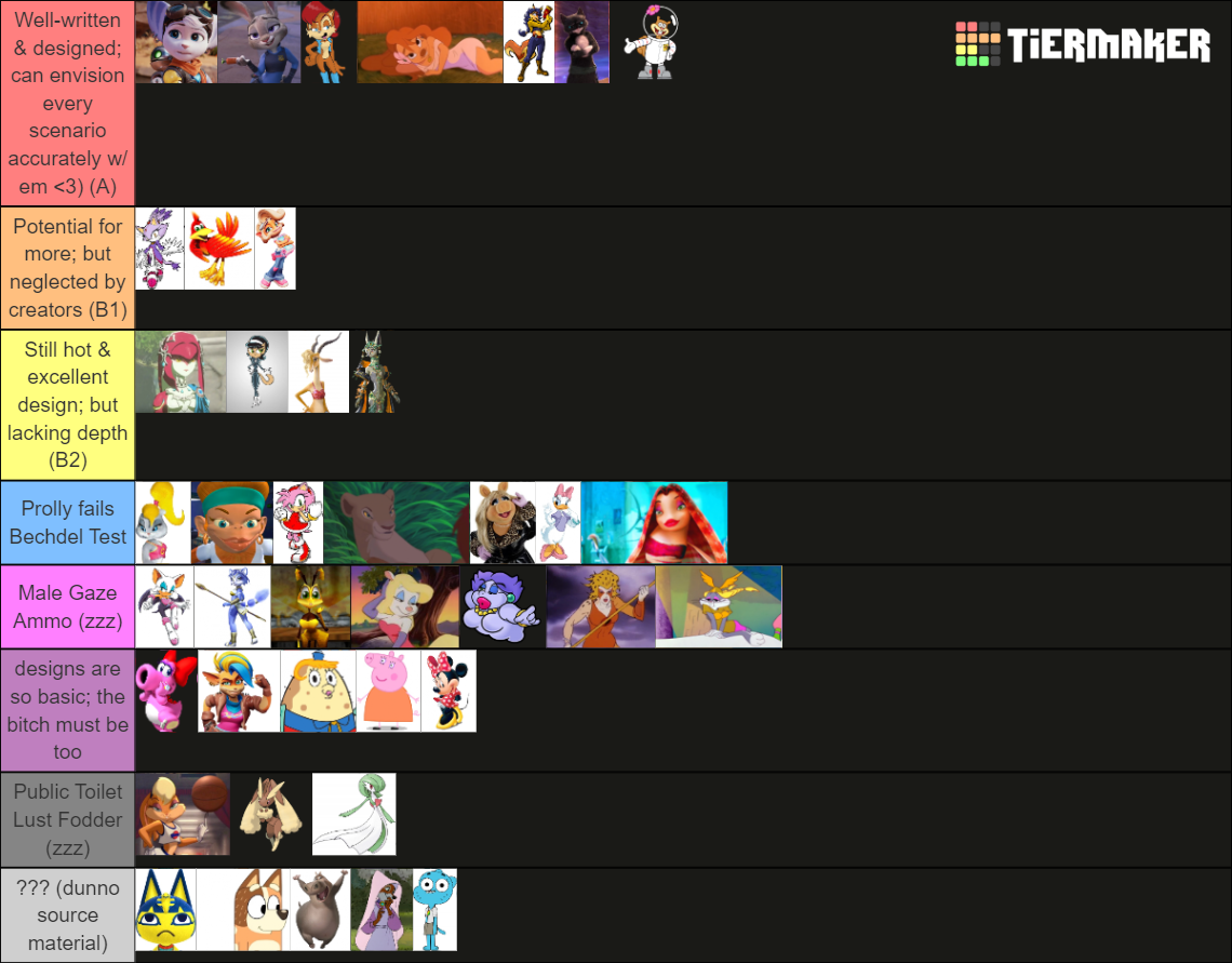 Furry Waifus Tier List (Community Rankings) - TierMaker