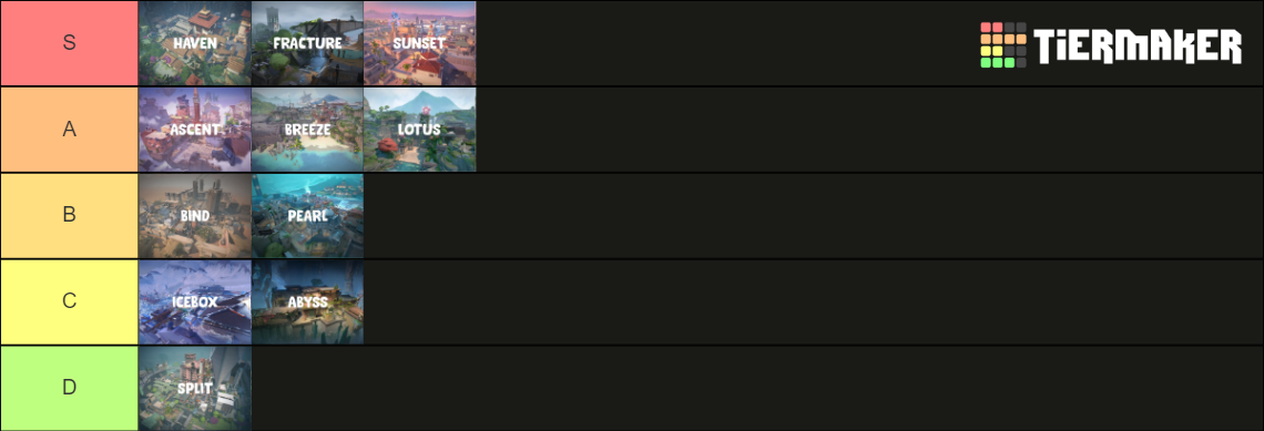Valorant All Maps (Up to Abyss) Tier List (Community Rankings) - TierMaker