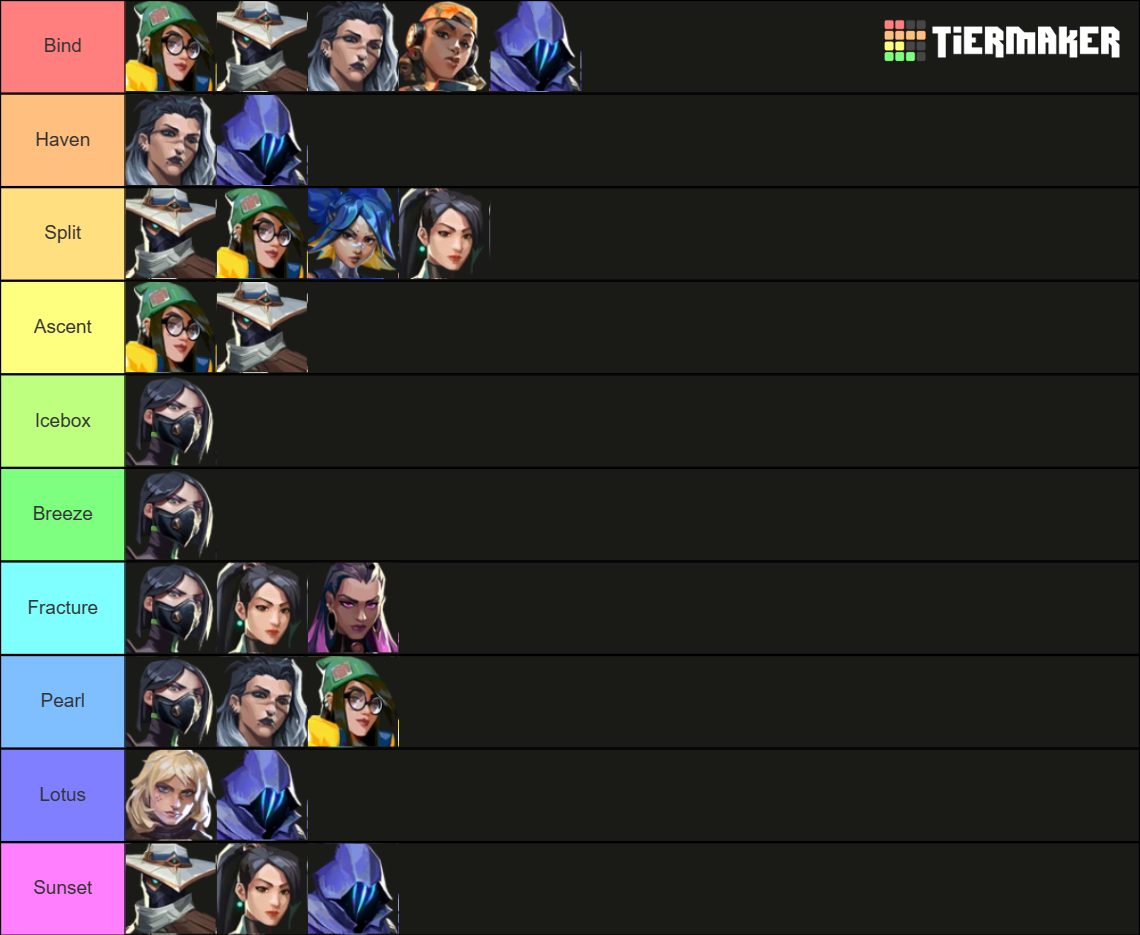 Valorant team comps (up to deadlock Tier List (Community Rankings ...