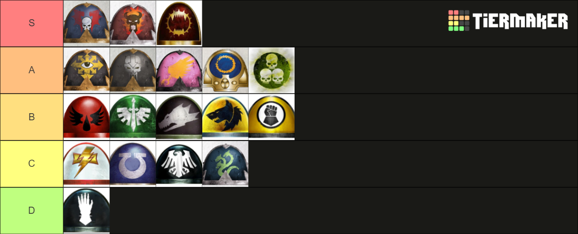 40k Space Marine Legions Tier List (Community Rankings) - TierMaker
