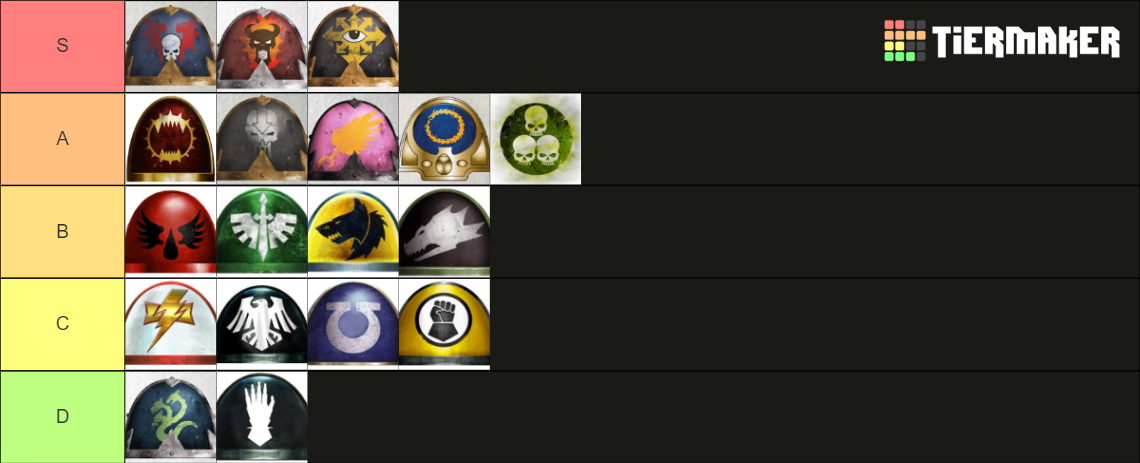 40k Space Marine Legions Tier List (Community Rankings) - TierMaker