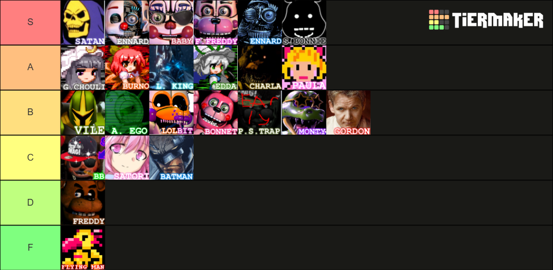EVE Character Tier List (Community Rankings) - TierMaker