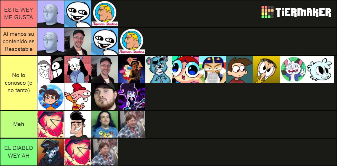 Controversial/hated artists and animators Tier List (Community Rankings ...