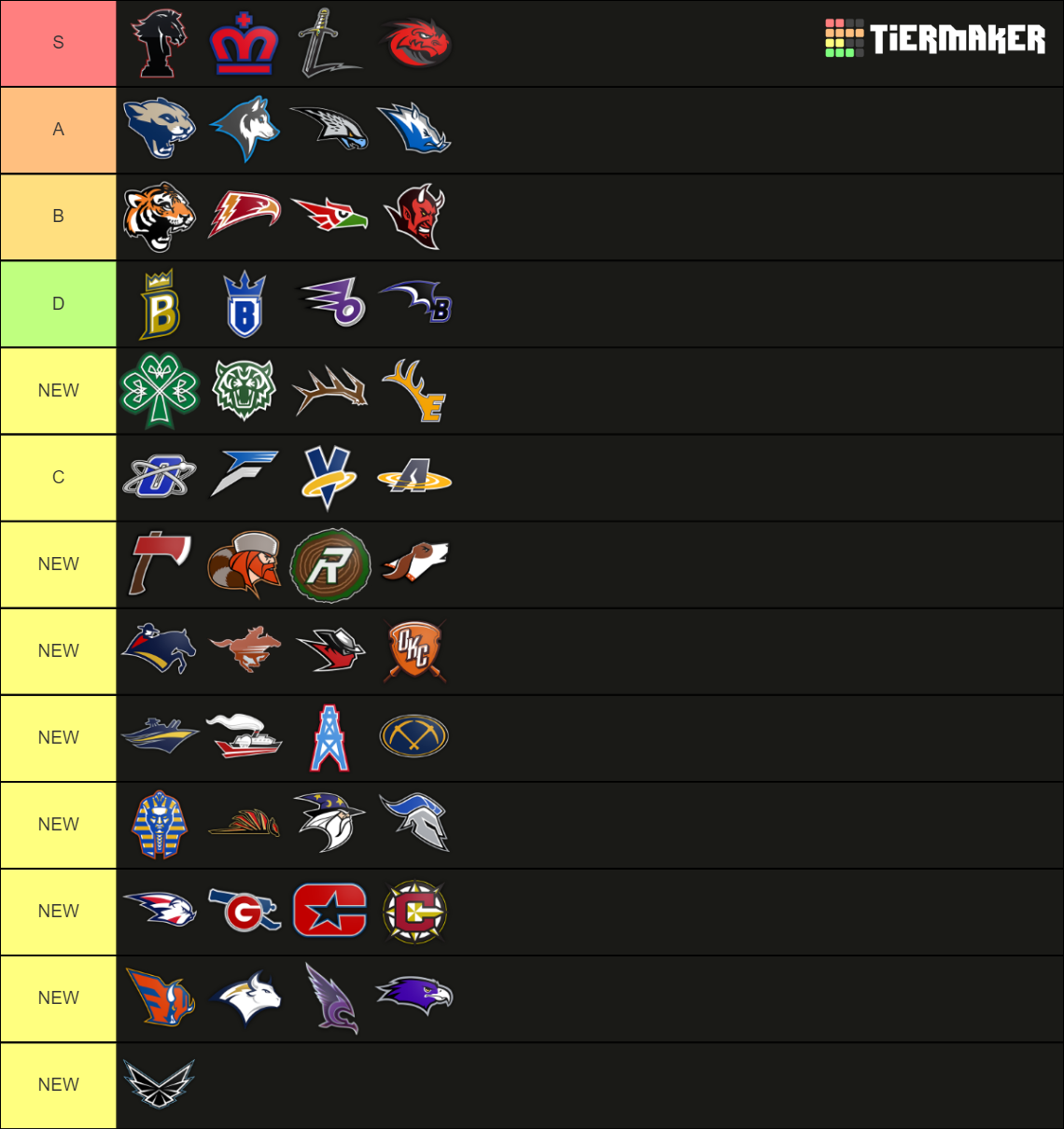 Madden 23 Relocation Teams Tier List (Community Rankings) - TierMaker