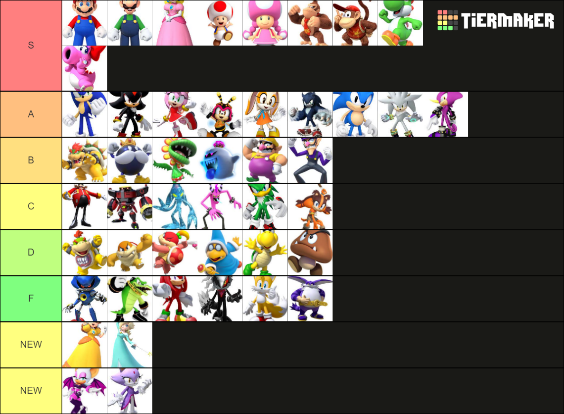 Mario & Sonic Characters Tier List (Community Rankings) - TierMaker