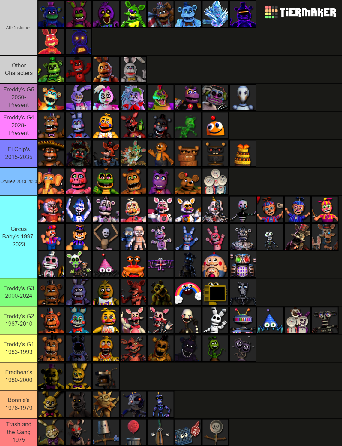 Ultimate FNAF Tier List (Community Rankings) - TierMaker