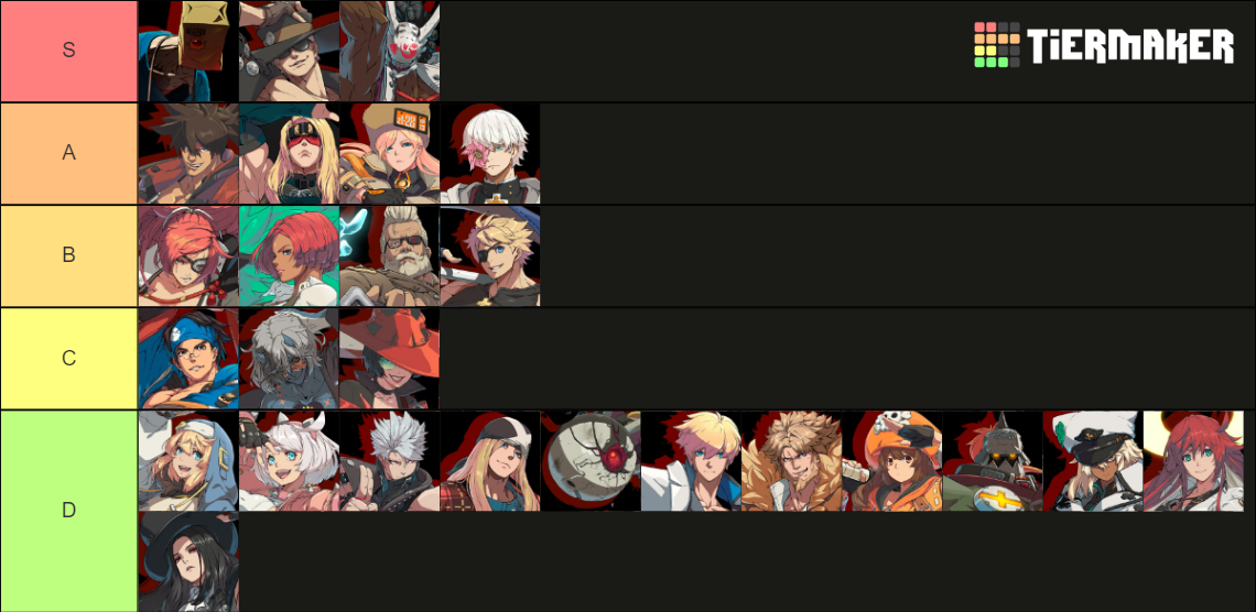 Guilty gear Strive (With Elphelt) Tier List (Community Rankings ...