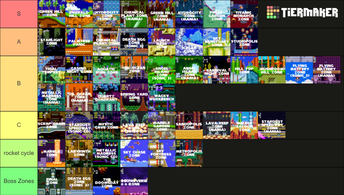 Classic Sonic Zones(1, CD, 2, 3&K, and Mania) Tier List (Community ...