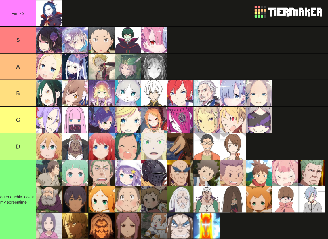 Re:Zero All Characters (Anime Only) Tier List (Community Rankings ...