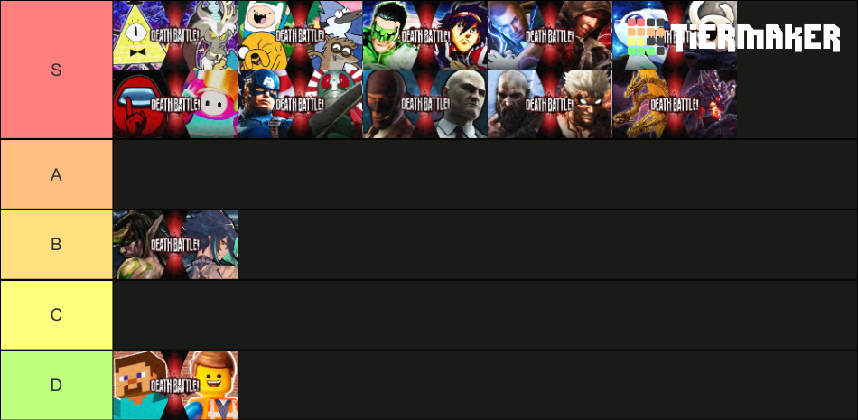 DEATH BATTLE! Champion's Polls MUs Tier List (Community Rankings ...