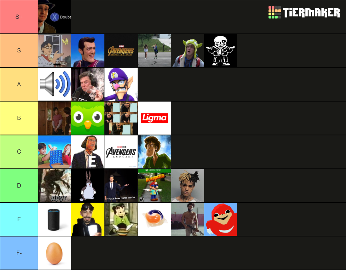 2018-2019 Meme Tier List (Community Rankings) - TierMaker