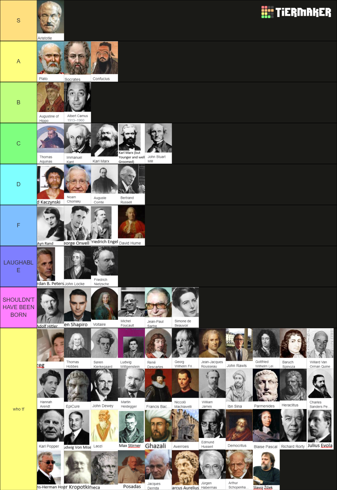 Famous Philosopher Tier List (Community Rankings) - TierMaker
