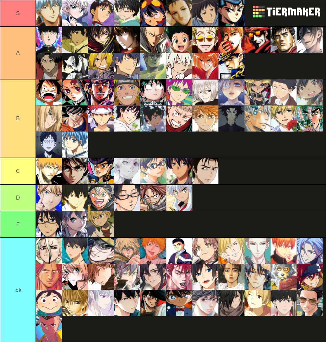 Top Anime Male Main Characters (101 Characters!) Tier List (Community ...