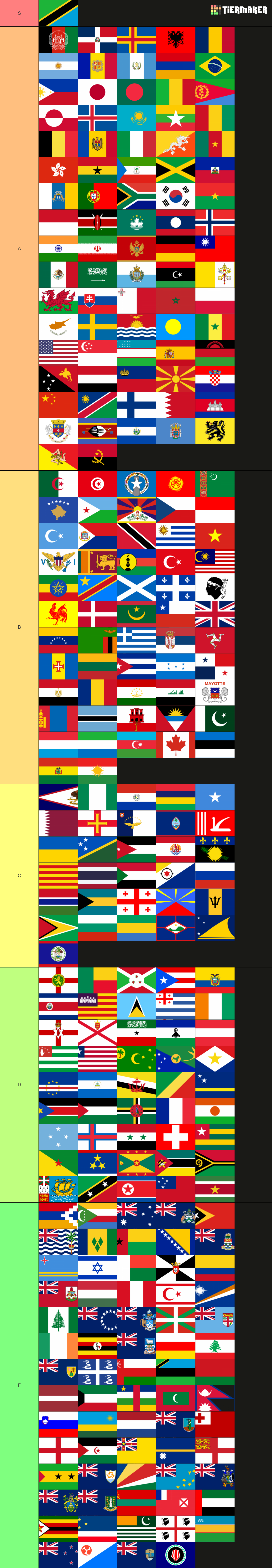 World Flags (197 Countries + 88 Territories) Tier List (Community ...