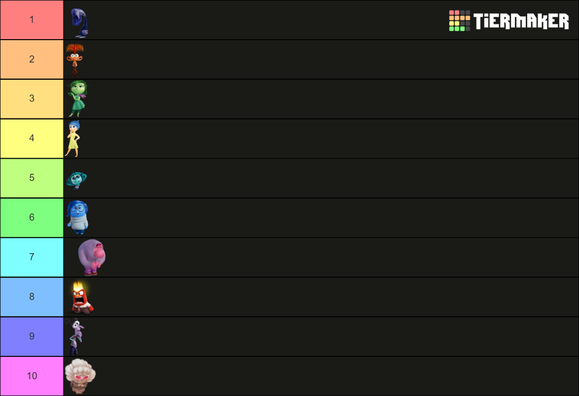 Inside Out Emotions Tier List (Community Rankings) - TierMaker