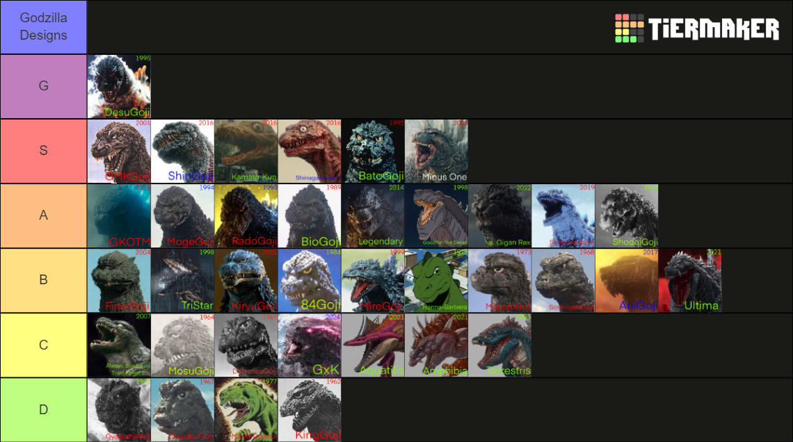 Godzilla Designs (up to Godzilla x Kong: The New Empire) Tier List ...