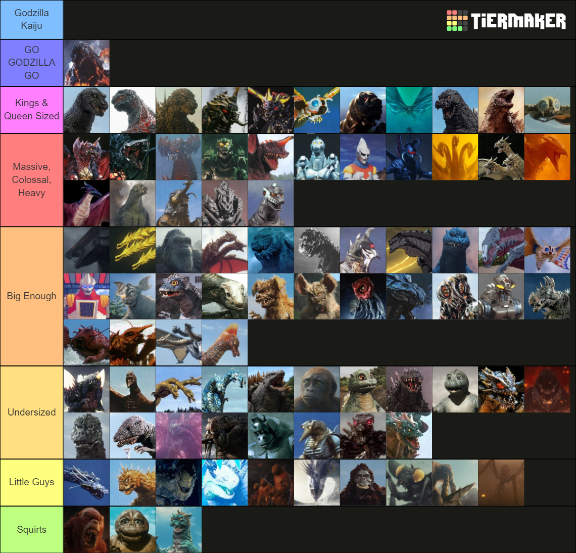 Godzilla Kaiju (Spoilers Included) Tier List (Community Rankings ...