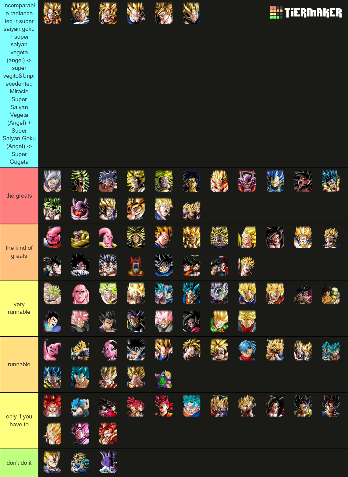 All Units in Dokkan (10th Anniversary Part 2) Tier List (Community ...