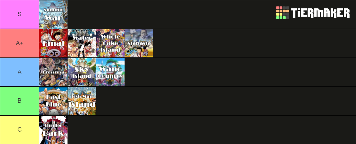 One Piece Sagas Tier List (Community Rankings) - TierMaker
